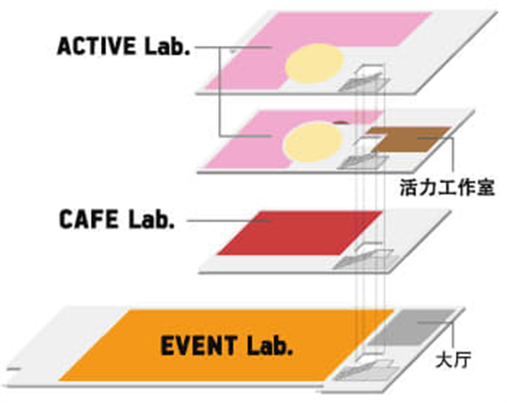 在现实世界看未来的购物中心LAB概念为什么会受到追捧？-空间印象商业空间设计公司